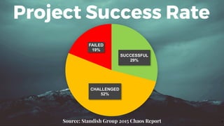 Agile Overview | PPT