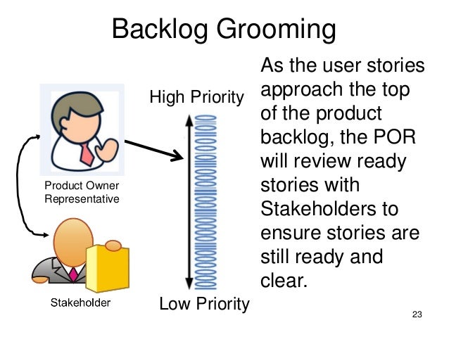 Agile overview class for scrum masters