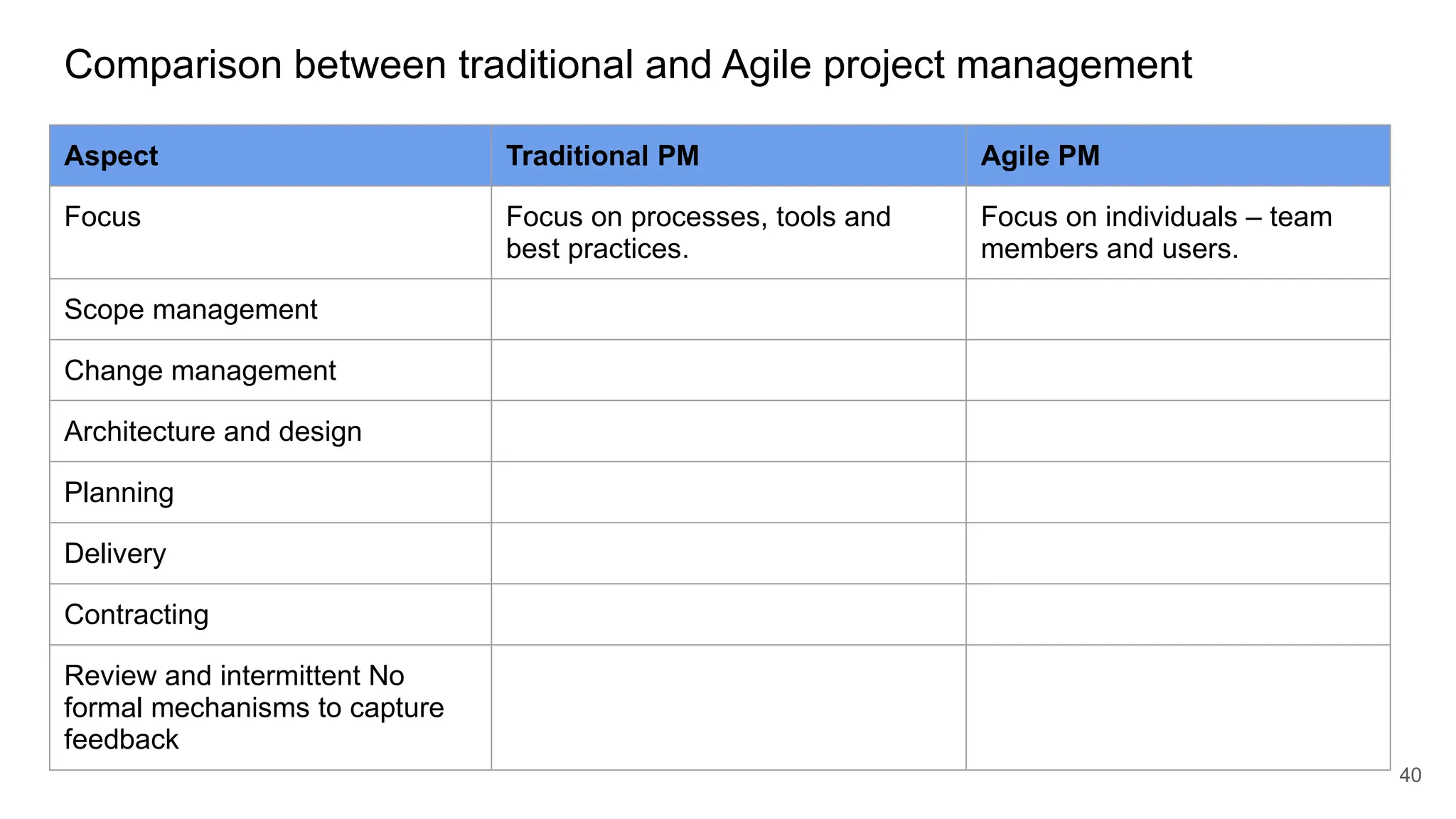An Overview for Agile Management and Principles | PPT