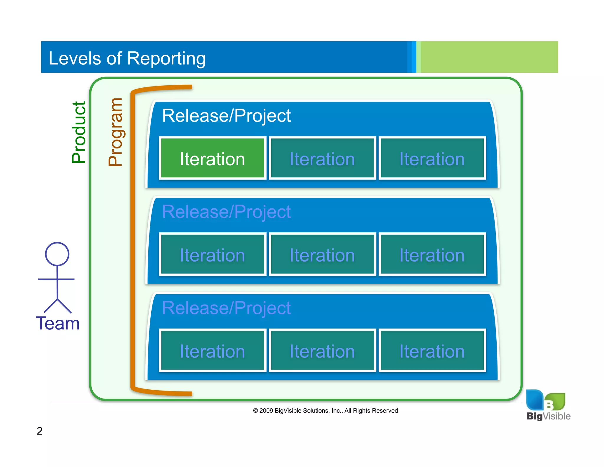 AgilePalooza - Agile Reporting and Metrics | PPT