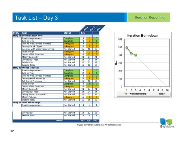 AgilePalooza - Agile Reporting and Metrics | PPT