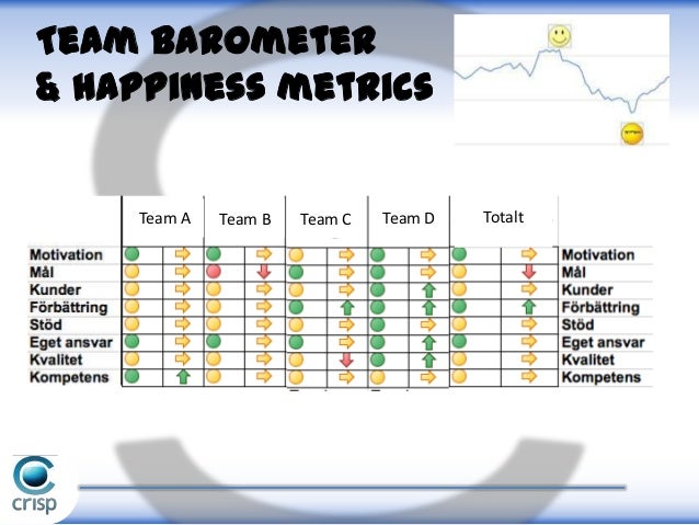 Tear Down the Pyramid Again - Agile Management from the trenches