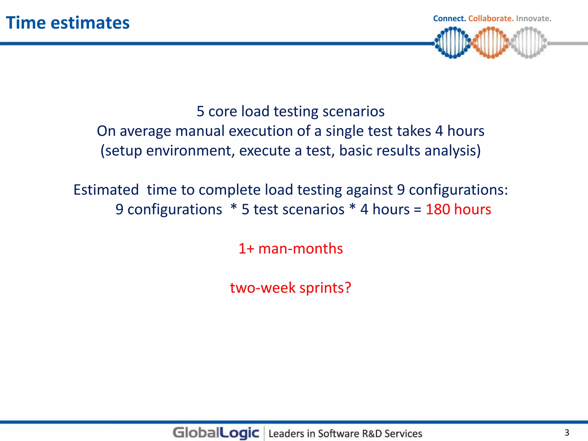 Agile performance testing | PPT