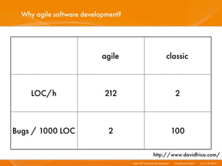 Agile php software development | PPT