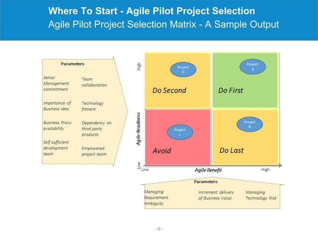 Agile pilot project selection | PPTX