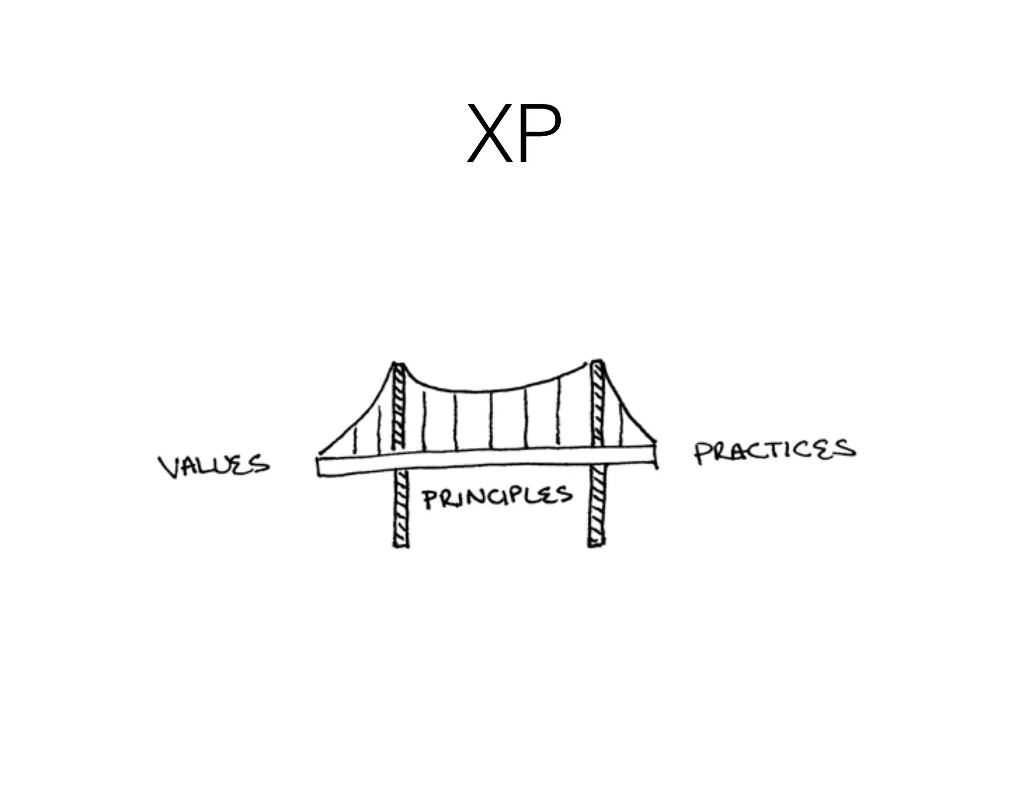 Agile Pitfalls | PDF