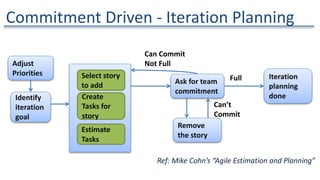 Agile planning | PPTX