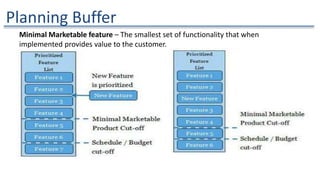 Agile planning | PPTX
