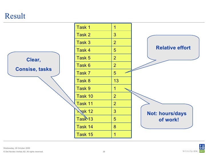 Agile Planning And Estimation