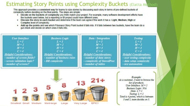 Agile Planning and Estimation