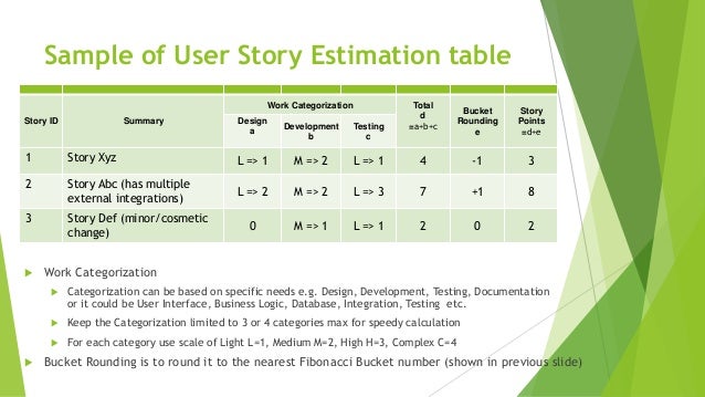 Agile Planning and Estimation