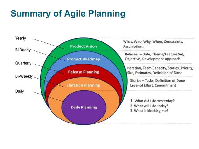 Agile planning and monitoring | PDF | Computer Software and ...