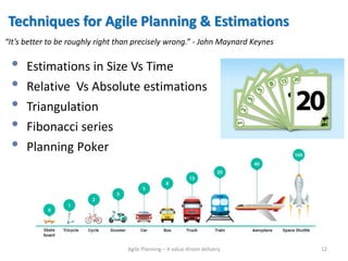 Agile Network India | Meetup | Agile Planning - A value driven approach ...