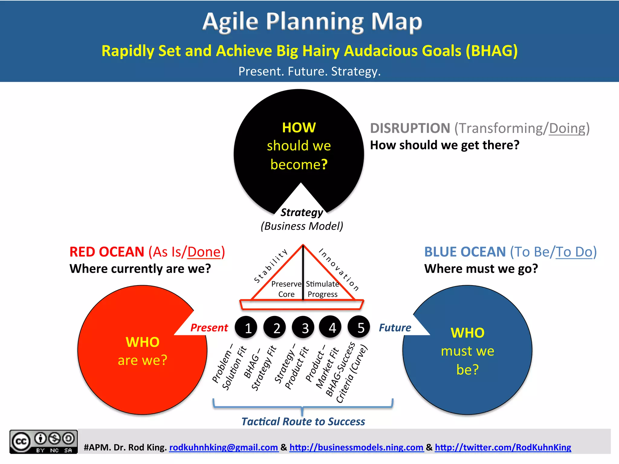 THE AGILE PLANNING MAP: Rapidly Set and Achieve Big Hairy Audacious ...