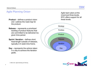 Agile planning with rational team concert | PPT
