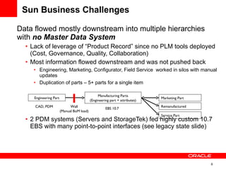 Agile PLM implementation and systems integration at sun microsystems | PPT