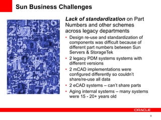 Agile PLM implementation and systems integration at sun microsystems | PPT