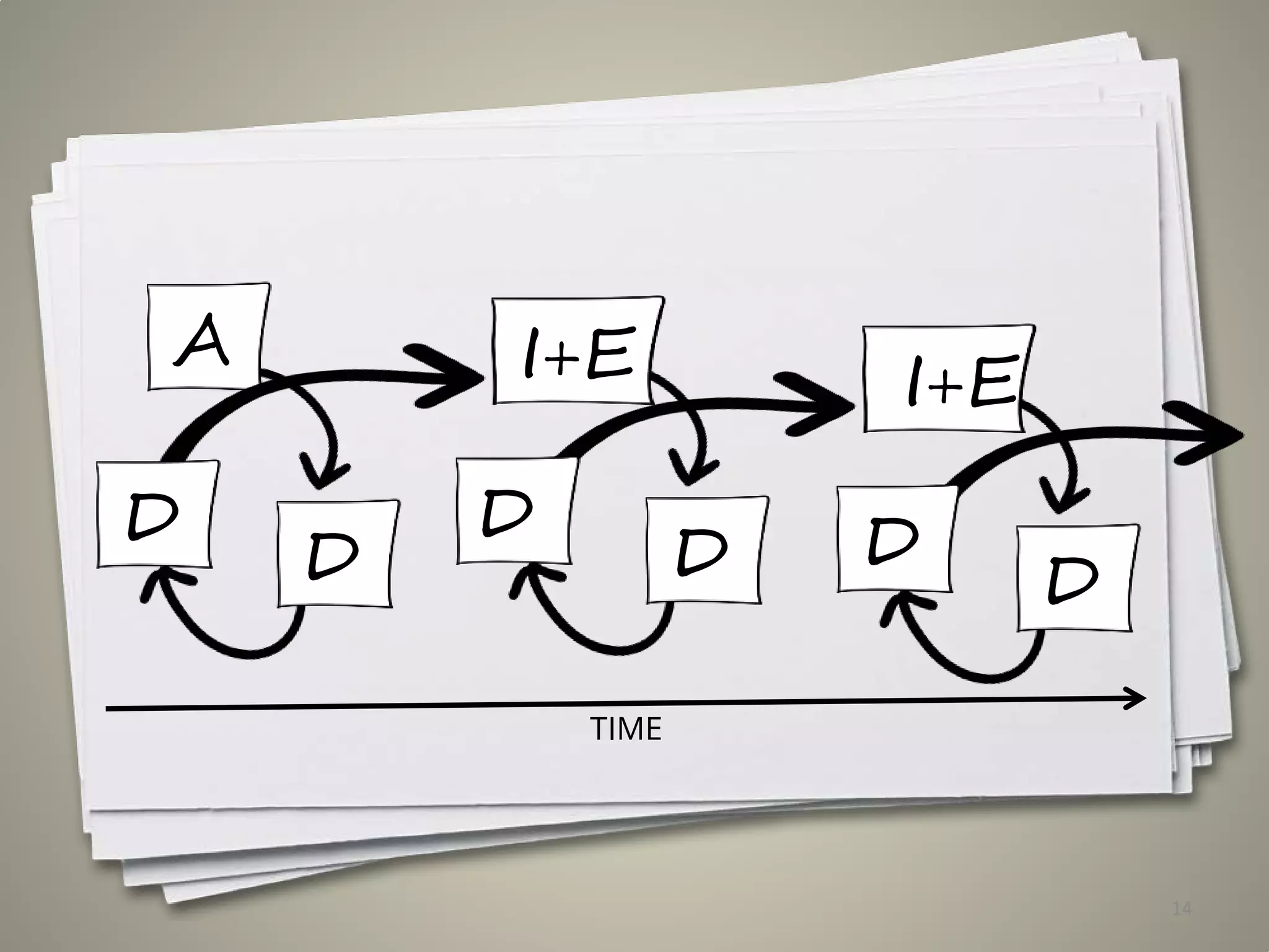 Agile Project Management for Elearning – ATD TechKnowledge 2017 | PPT