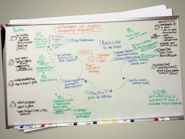 Agile Project Management for Elearning – ATD TechKnowledge 2017 | PPT