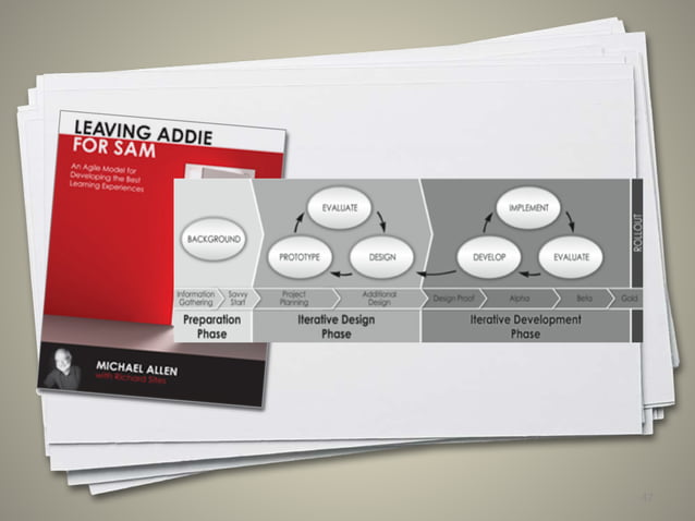 Agile Project Management for Elearning – ATD TechKnowledge 2017 | PPT