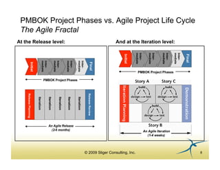 Agile Project Management for PMP's | PDF