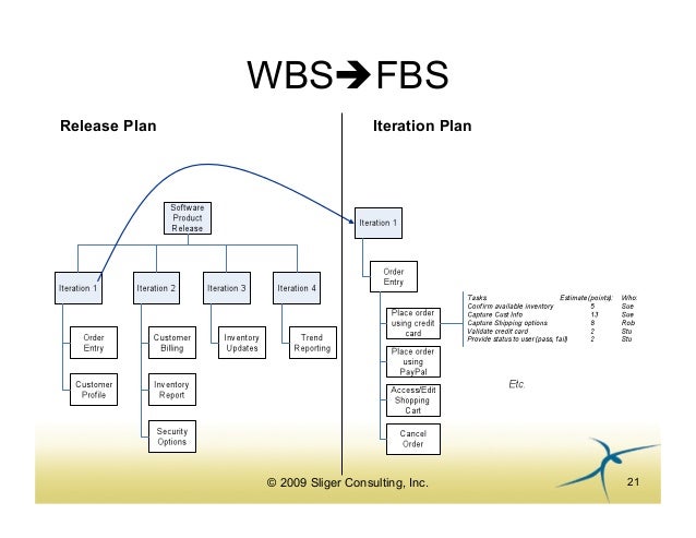 Agile Project Management for PMP's
