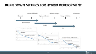 Agile Project Management in a Waterfall World: Managing Sprints with ...