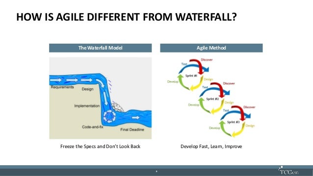 Agile Project Management in a Waterfall World: Managing Sprints with