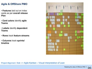 Realizing the value of Agile in an Offshore PMO Setup | PPT