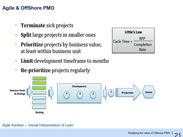 Realizing the value of Agile in an Offshore PMO Setup | PPT