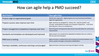 The Agile PMO: Ensuring visibility and governance | PPTX