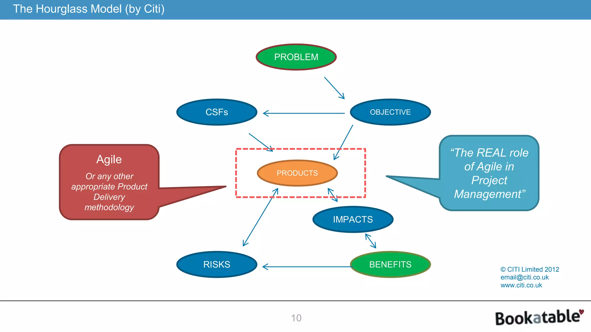 The REAL Role of the Project Manager in Agile | PPTX | Operating Systems | Computer Software and ...