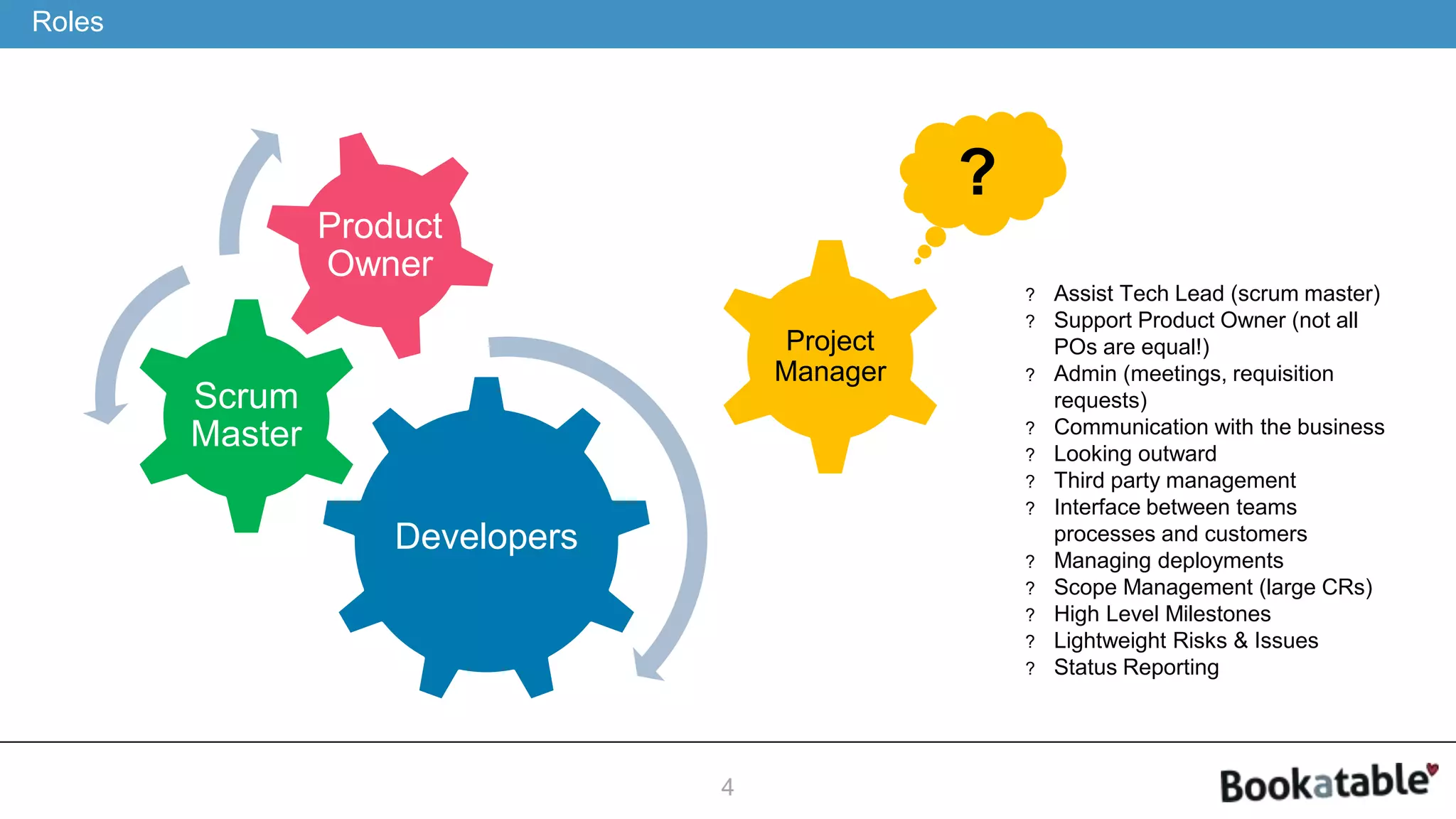 The REAL Role of the Project Manager in Agile | PPTX | Operating ...