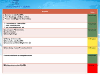 Agile point brief introduction | PPTX