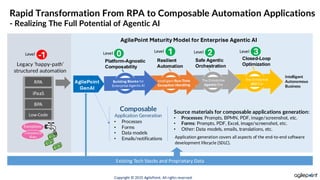 Rapidly Convert RPA into Agentic-ready Composable Automation | PDF