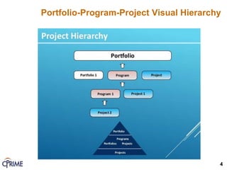 Aligning Portfolio Management reporting and tracking with agile ...