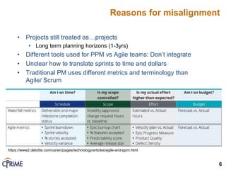 Aligning Portfolio Management reporting and tracking with agile ...