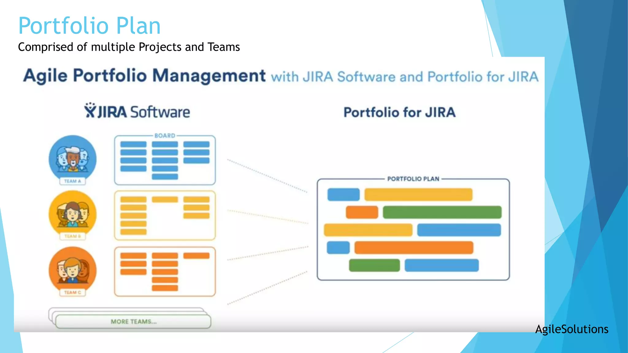 Agile Project and Portfolio Management Using Jira - AgileSolutions | PPTX