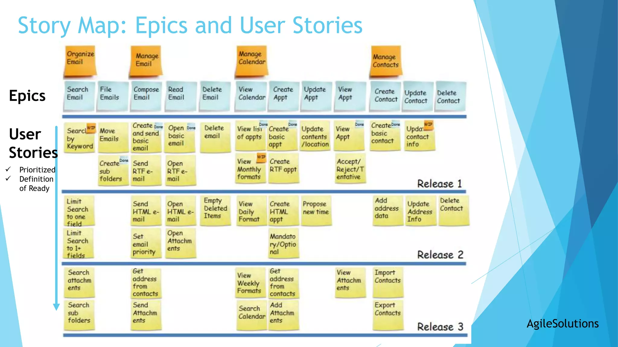 Agile Project and Portfolio Management Using Jira - AgileSolutions | PPTX