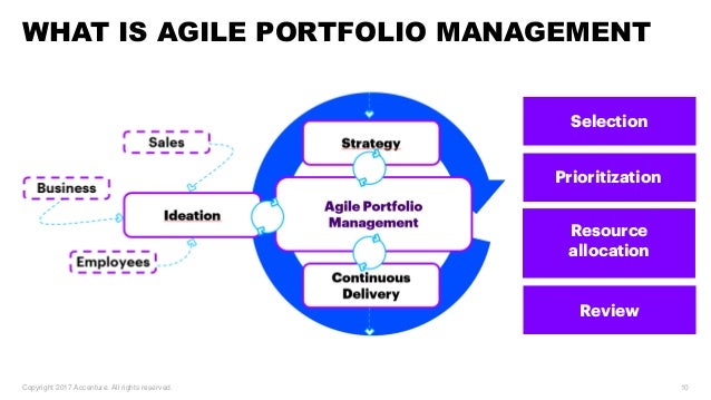 Agile Portfolio Management - PMI Cyprus 2018