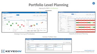 Agile Portfolio Management - The Secret Sauce for Sustainable Business ...