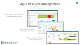 Agile Portfolio Management - The Secret Sauce for Sustainable Business ...