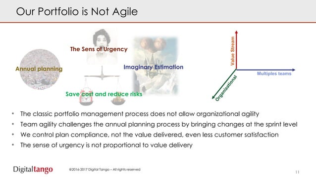 Agile portfolio management | PDF | Computing | Technology & Computing