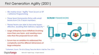 Agile portfolio management | PDF | Computing | Technology & Computing