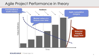 Agile portfolio management | PDF | Computing | Technology & Computing