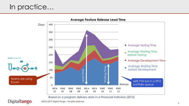 Agile portfolio management | PDF | Computing | Technology & Computing
