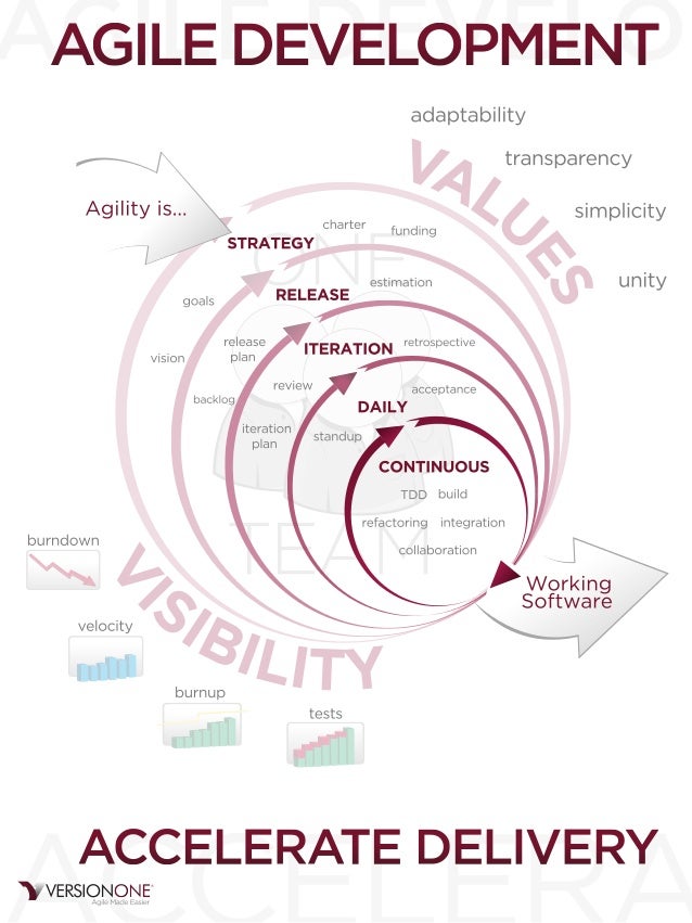 VersionOne Agile Poster