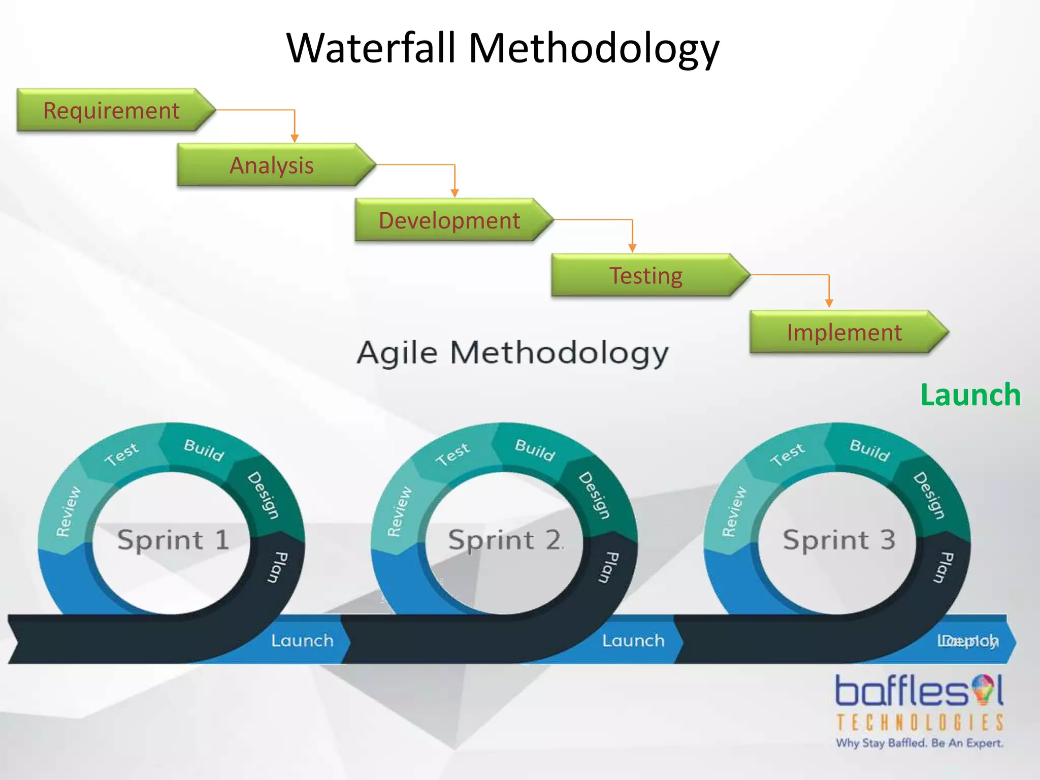 Learn the Process of Agile Methodology, How it Works and Agile V/S ...