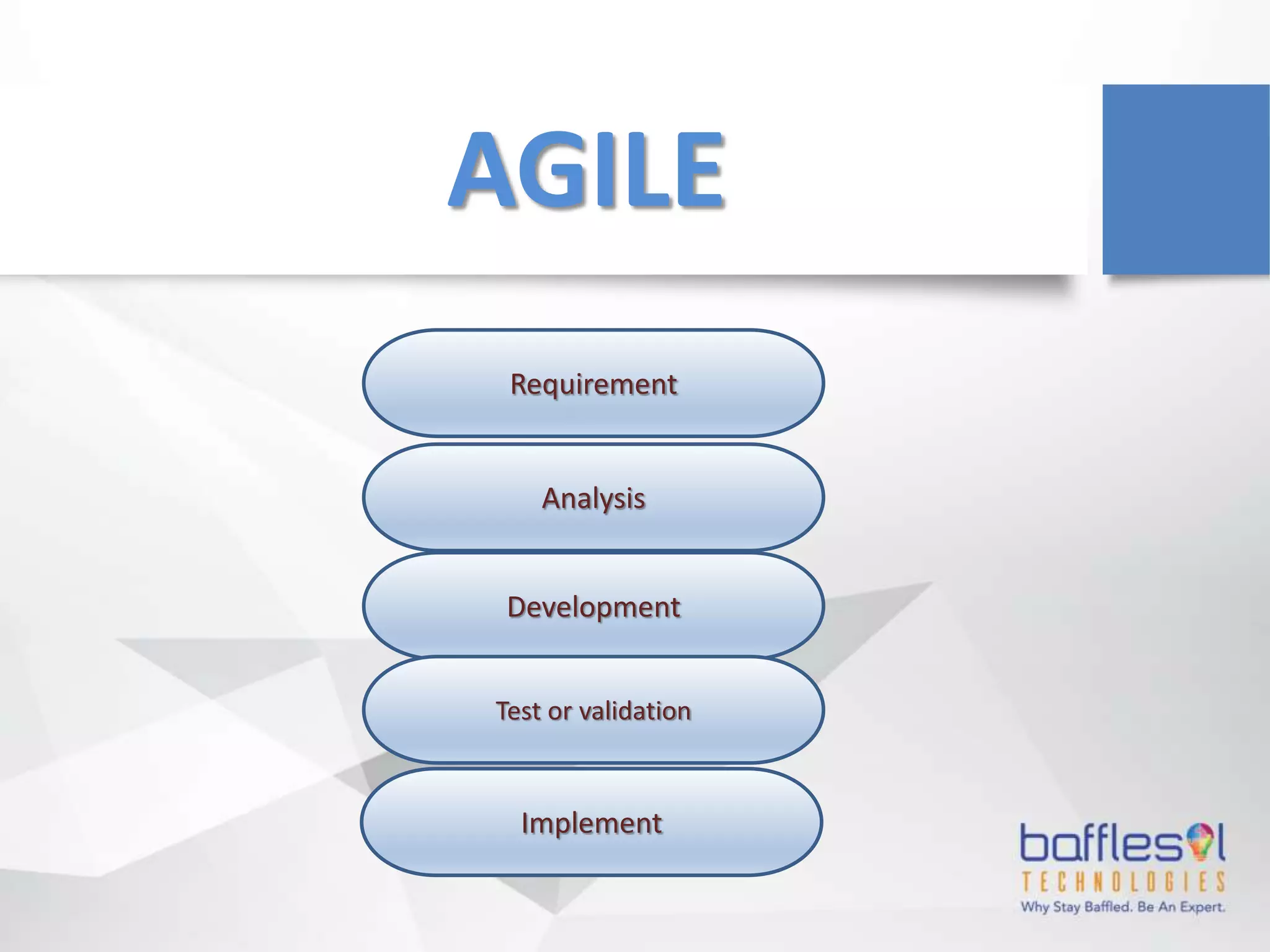 Learn the Process of Agile Methodology, How it Works and Agile V/S ...
