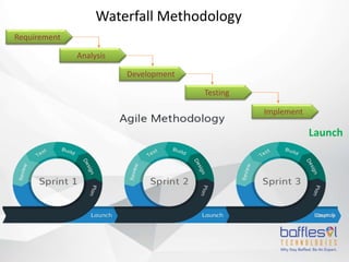 Learn the Process of Agile Methodology, How it Works and Agile V/S ...
